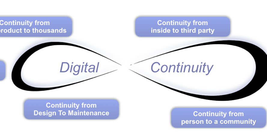 Welcome to the (parallel) dimensions of the Digital Continuity