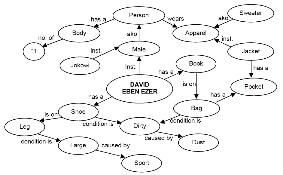 David Eben Ezer: Tugas I IMK - Faktor Manusia