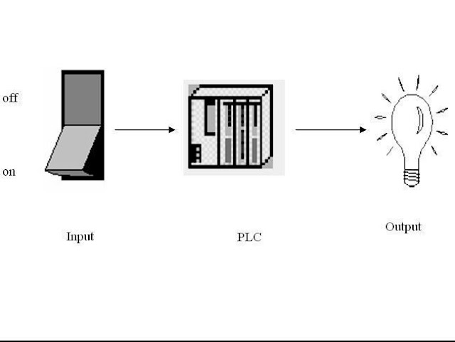 NOTESNET: INDUSTRIAL TRAINING REPORT