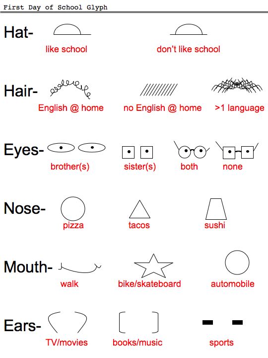 Stone Science Academy: First Day of School Glyph