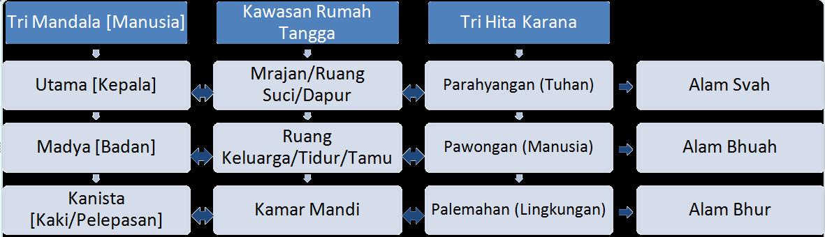 PADMASASTRA: Membangun Keluarga yang Bhawantu Sukhinah (Part 1)