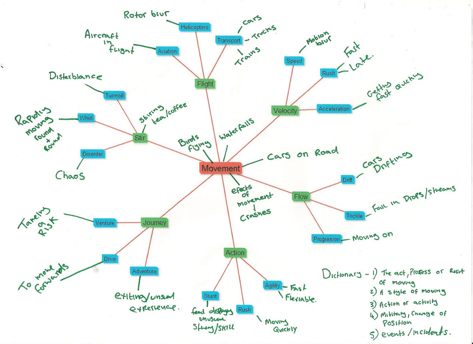Tom Jarvis Photography: Mind map For Initial Idea