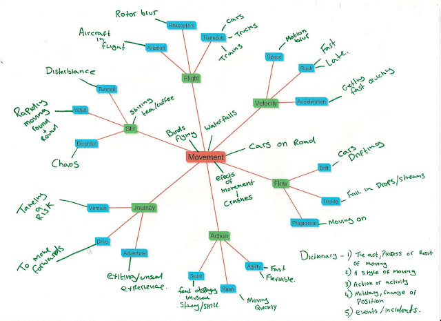 Tom Jarvis Photography: Mind map For Initial Idea