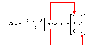 Mundo da Matemática : E aqui está alguns tipos de matrizes ! Com ...