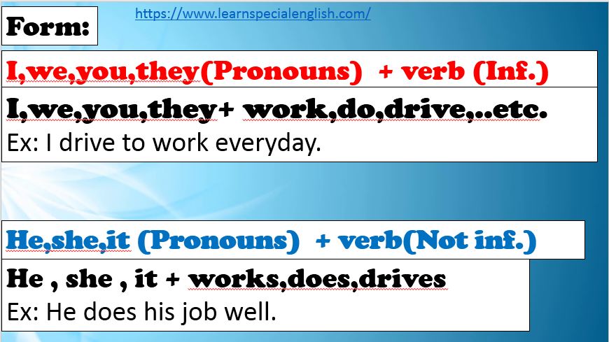 Present Simple form,uses,questions,negatives,and examples By Mr.Zaki Badr
