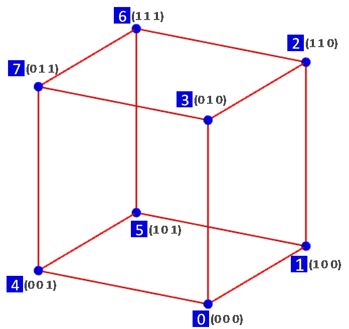 tutoriel blockMesh ~ Free CFD Workflow