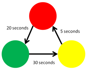 Maxkit: erlang otp gen_fsm