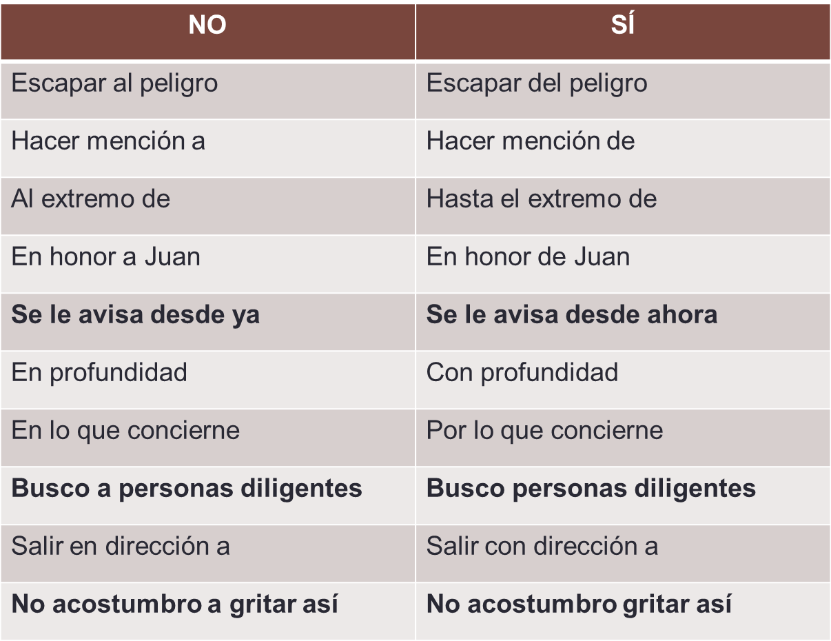 Proegresados: EXPRESIONES INCORRECTAS VS EXPRESIONES CORRECTAS. MEJORA ...