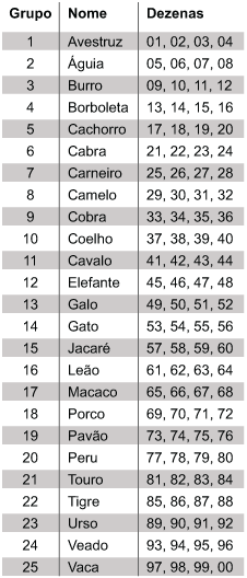 Resultado do Jogo do Bicho Online todos so dias - Resultado do Bicho ...