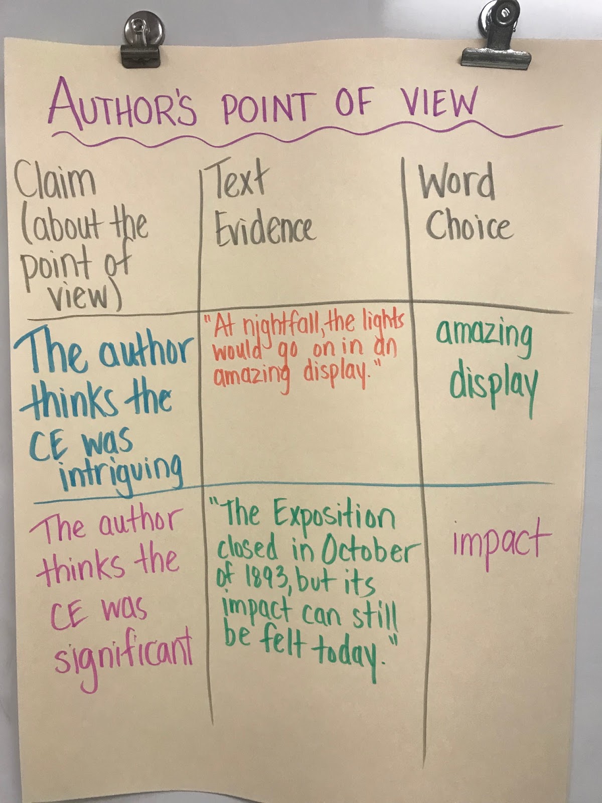 In My Classroom: The Forest and the Trees: Success with Text-Dependent ...