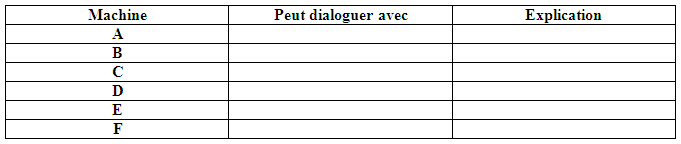 Examen de Passage - Théorique - 2007 - Algorithme - JAVA - UML - Merise ...