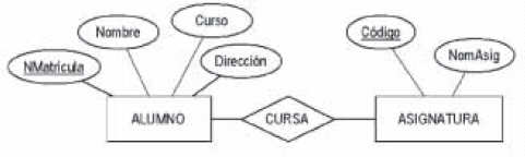 base de datos: CARDINALIDAD E INTEGIRDAD REFERENCIAL