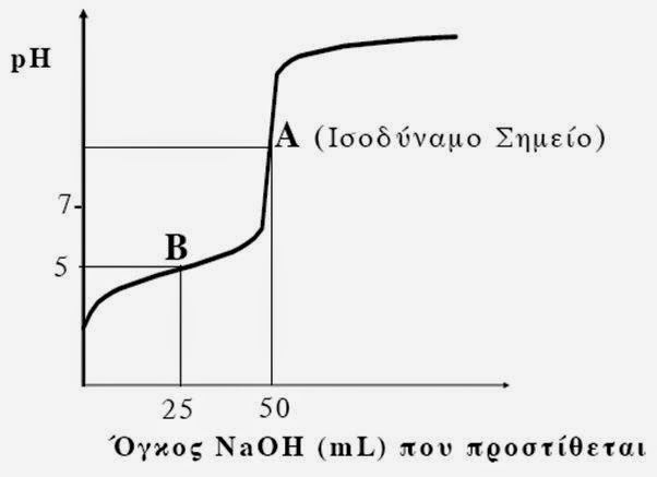 Blog Λυκειου Καπανδριτιου: Ασκήσεις Ανόργανης Χημείας Πανελλαδικών