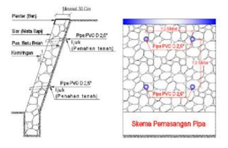 Macam-Macam Dinding Penahan Tanah