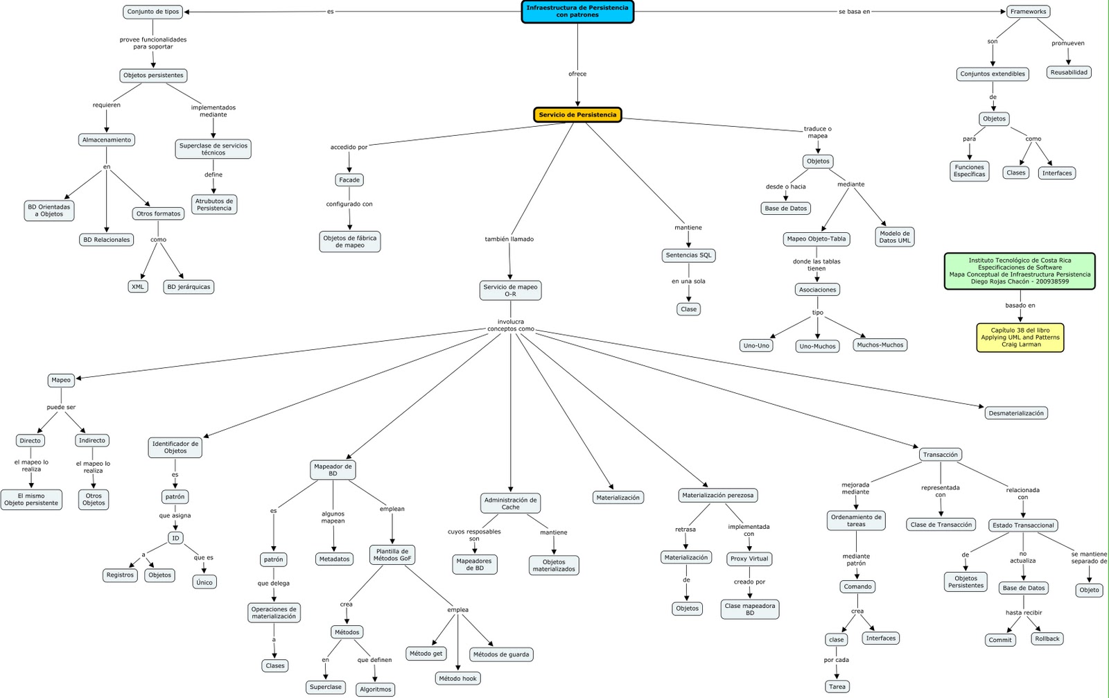Especificaciones de Software Diego Rojas
