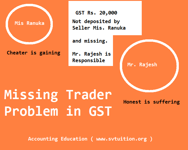 Missing Trader Problem in GST | Accounting Education