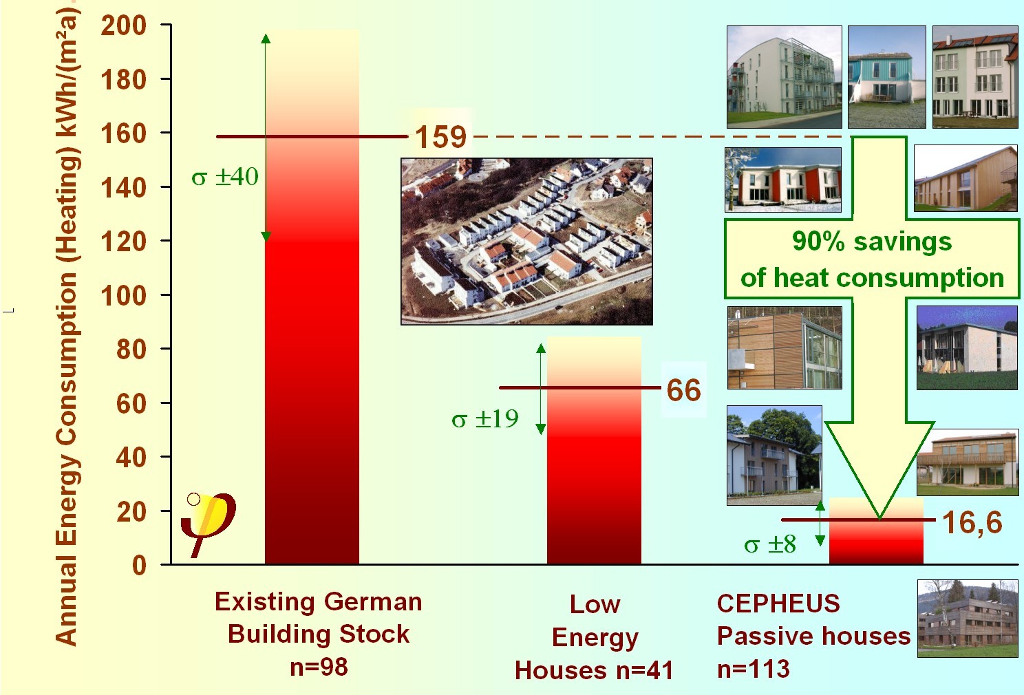 DecPassive: LIFE-CYCLE ENERGY ANALYSIS: COMPARISON OF LOW-ENERGY HOUSE ...