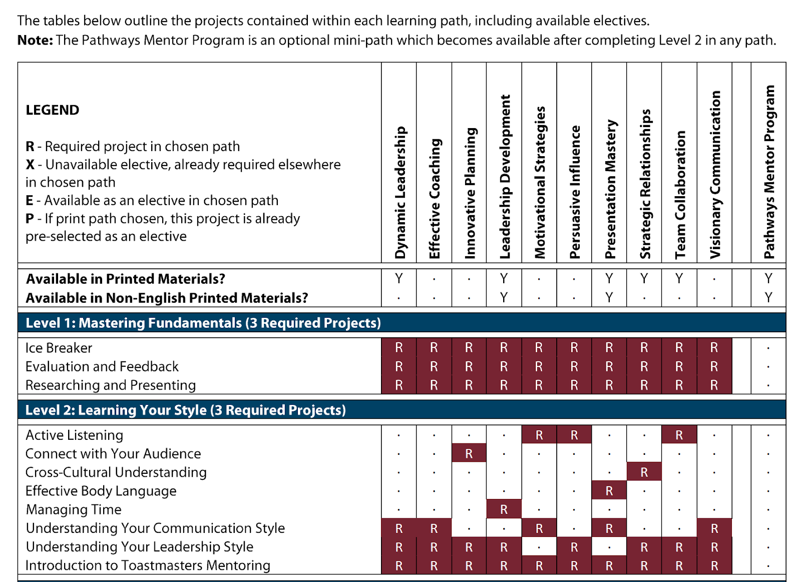 Pathways experience: What is in a Path?