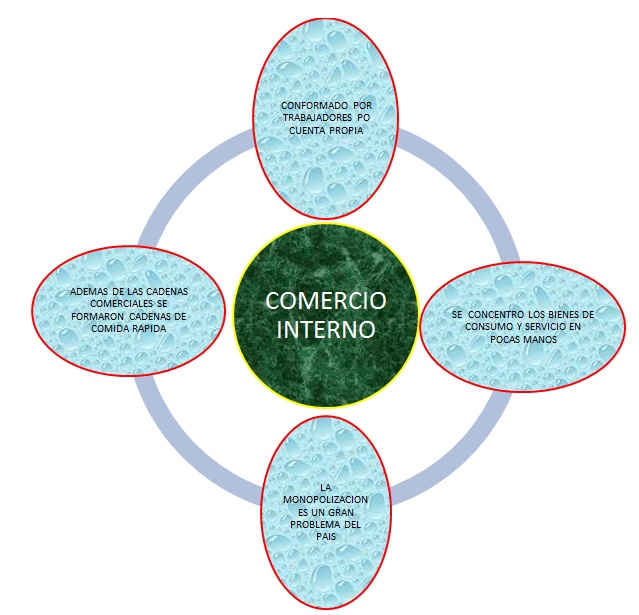 COMERCIO Y SERVICIO DEL ECUADOR: EL COMERCIO INTERNO