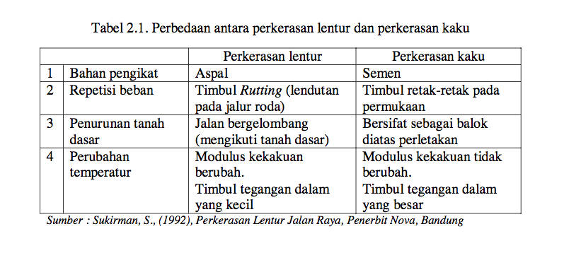Material Perkerasan Jalan