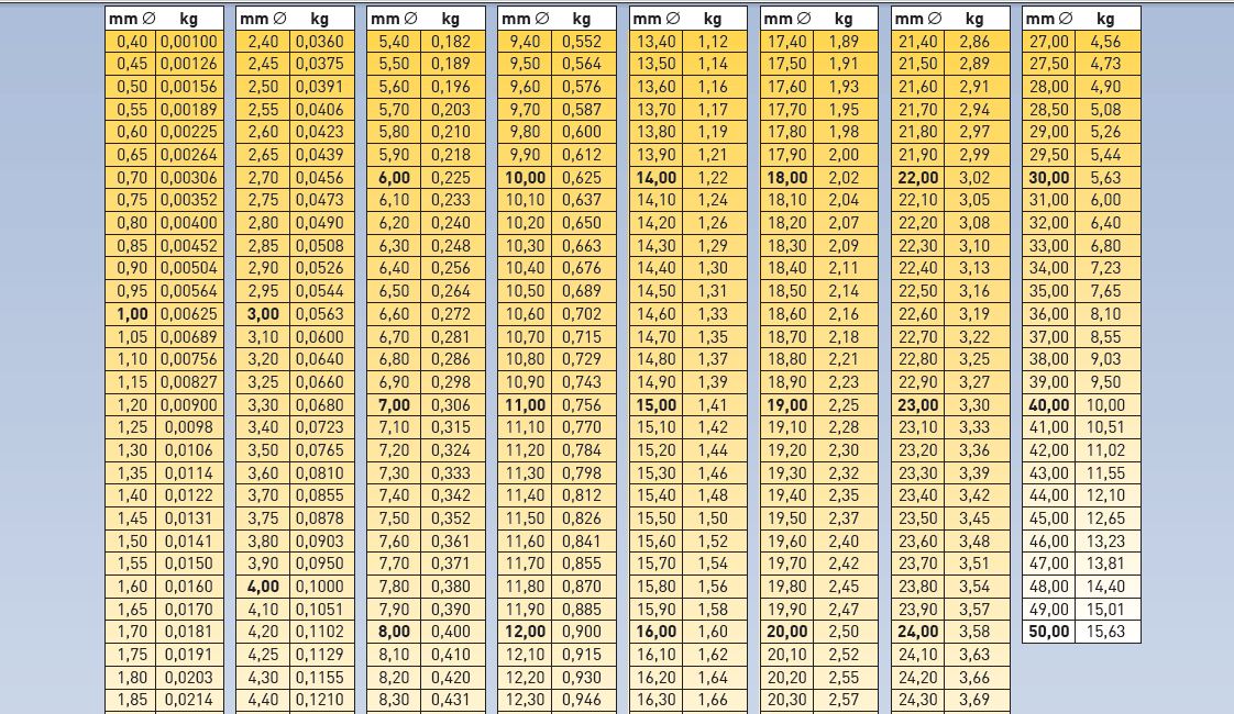 le poids des aciers mm/kg | archiprojets