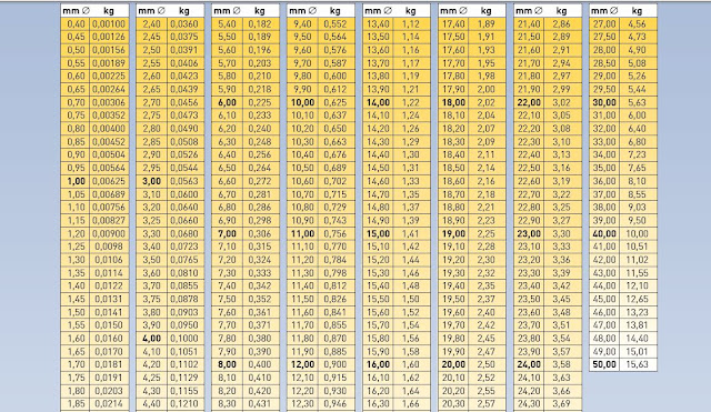 le poids des aciers mm/kg | archiprojets