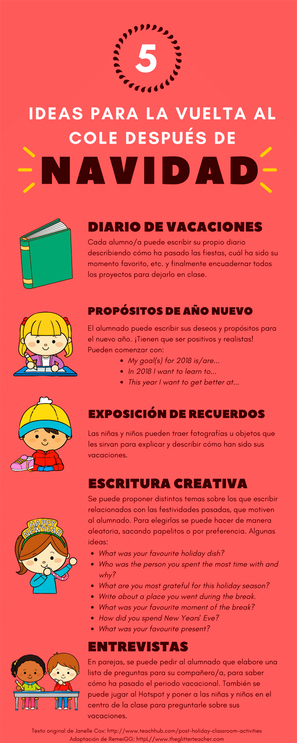 The Glitter Teacher: Back to school after Winter Break