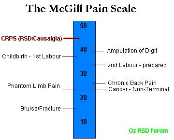 Complex Regional Pain Syndrome:This is MY life, doc!: ON CRPS