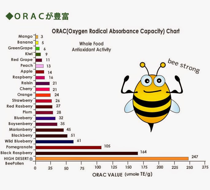 Health Secrets: 5 Golden Nuggets