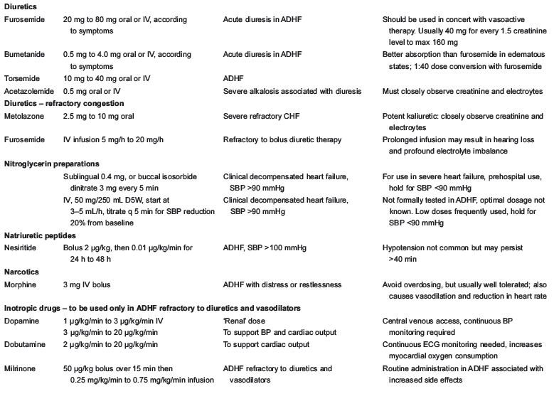 Welcome To Edi Ikhsan's Blog: ACUTE DECOMPENSATED HEART FAILURE (ADHF)
