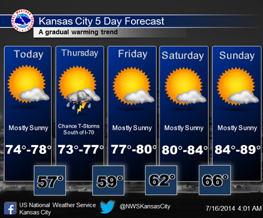 Mid America Live: Weather Update: 5 Day Forecast