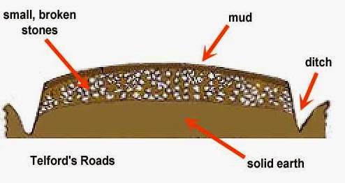 Roads Development in the World ~ Engineering Inspiration