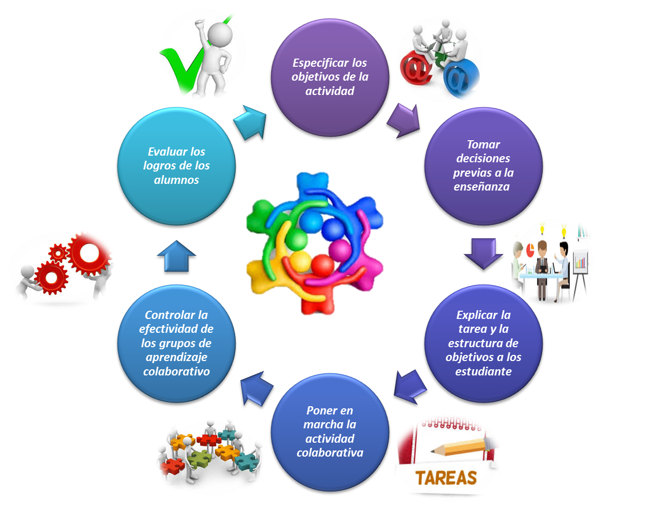 APRENDIZAJE COLABORATIVO: El Rol del Docente