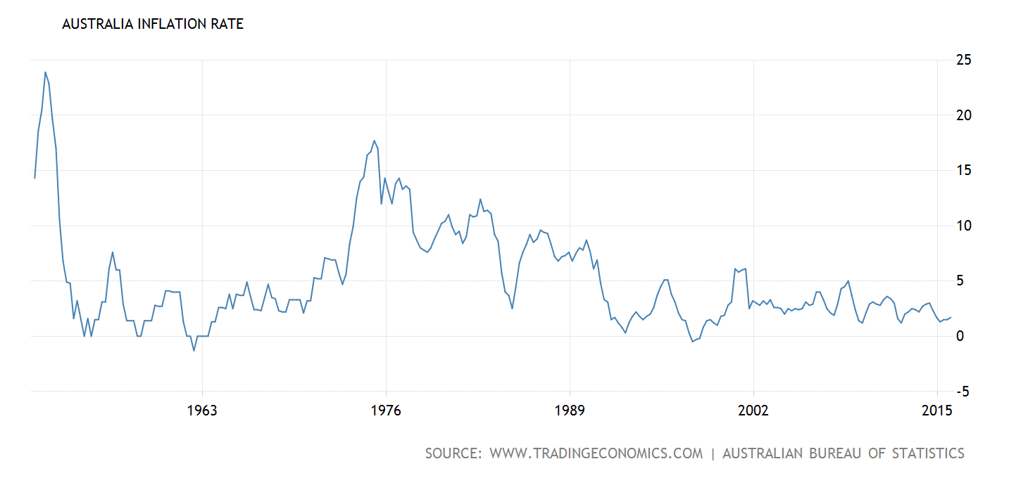 Economics in the News: Which economic goal is most important?