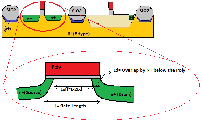 Implant N+ Impurities: CMOS Processing (Part 4) |VLSI Concepts