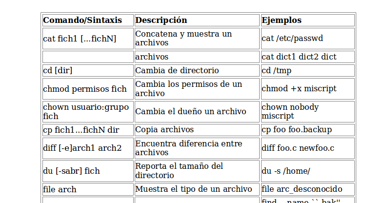 Vida Bajo Tierra: Comandos básicos en la terminal de Linux
