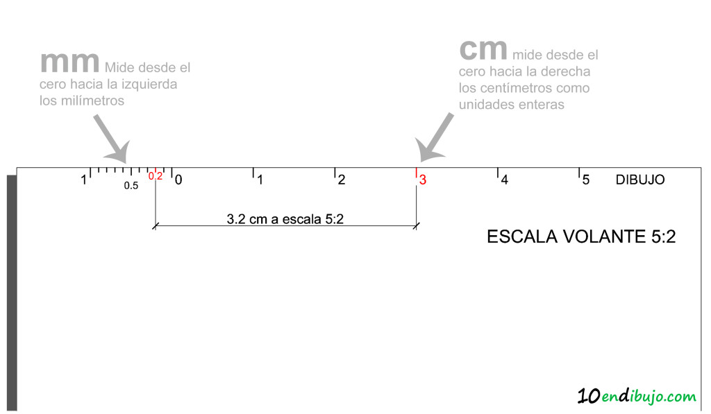 Geometría: Normalización: Escalas