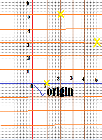Simple Understood: Simple Graphing
