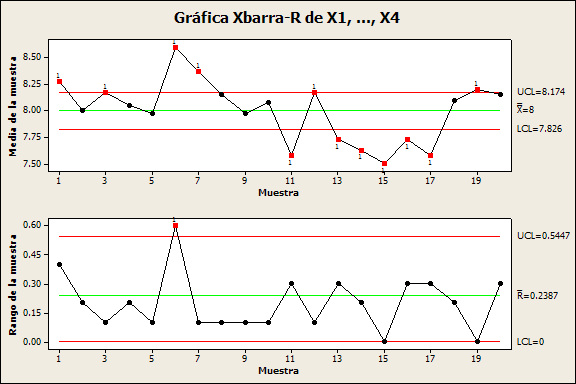 Grupo 12: Cartas de control x-r