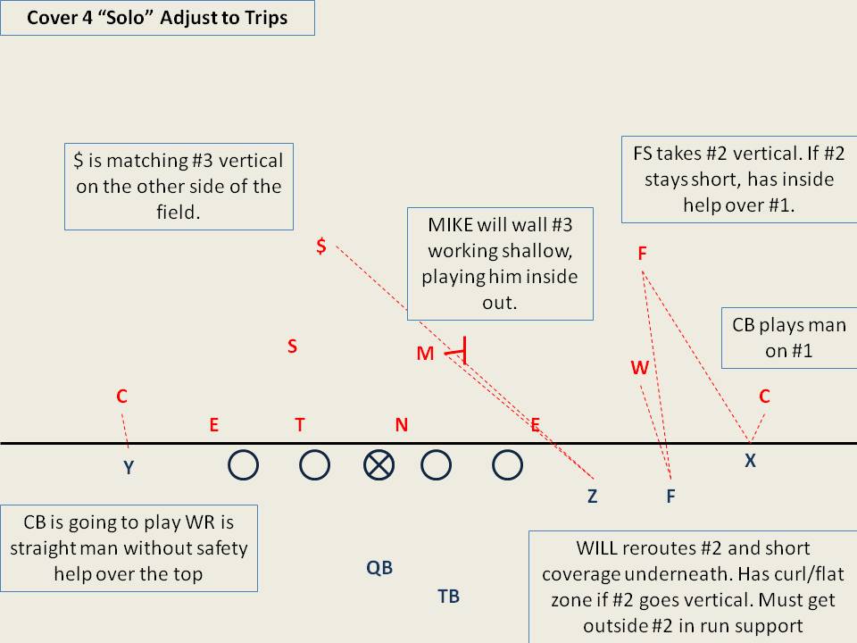 Inside the Playbook: Illinois RPO vs Ohio State "Solo" Adjustment