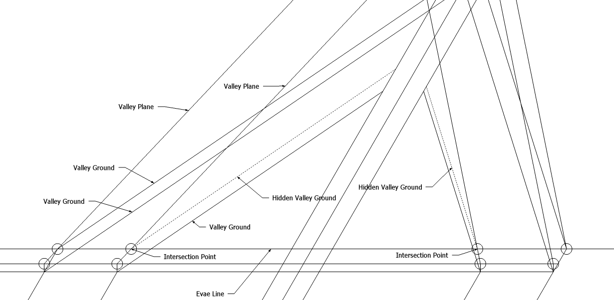 Roof Framing Geometry: Valley Sleeper on oblique adjacent roof