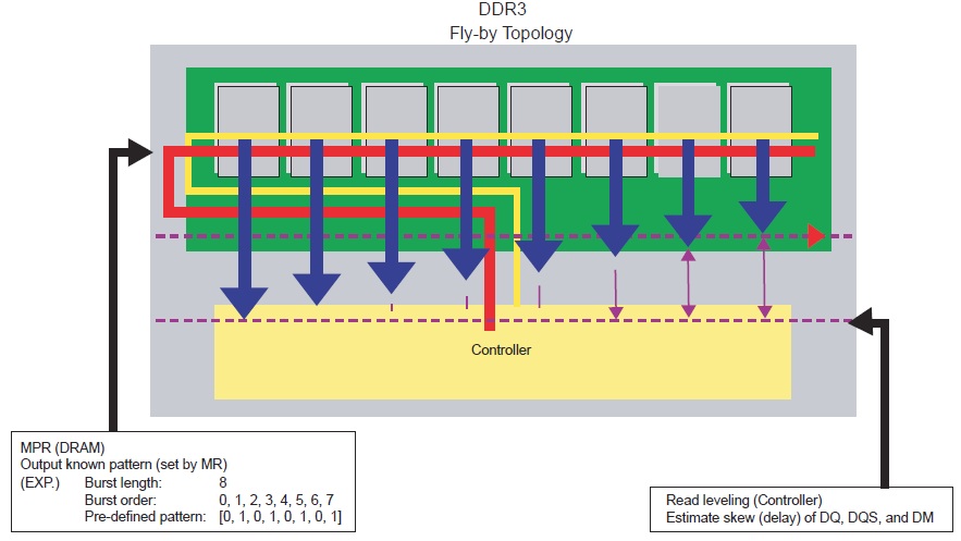 Jeonghun (James) Lee: DRAM-1 Module RAM의 구성과 Type 및 각 용어 설명