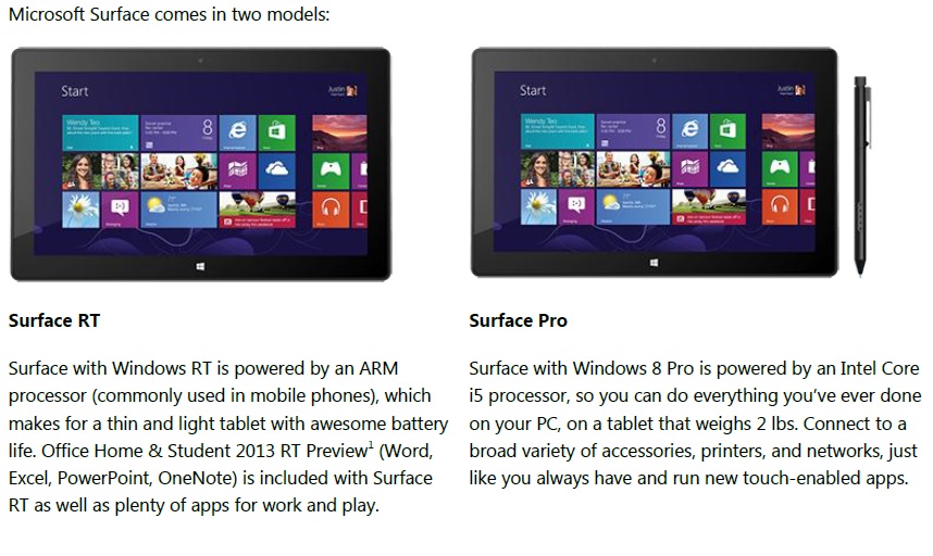 My Tech Sharing: Surface RT Vs Surface Pro