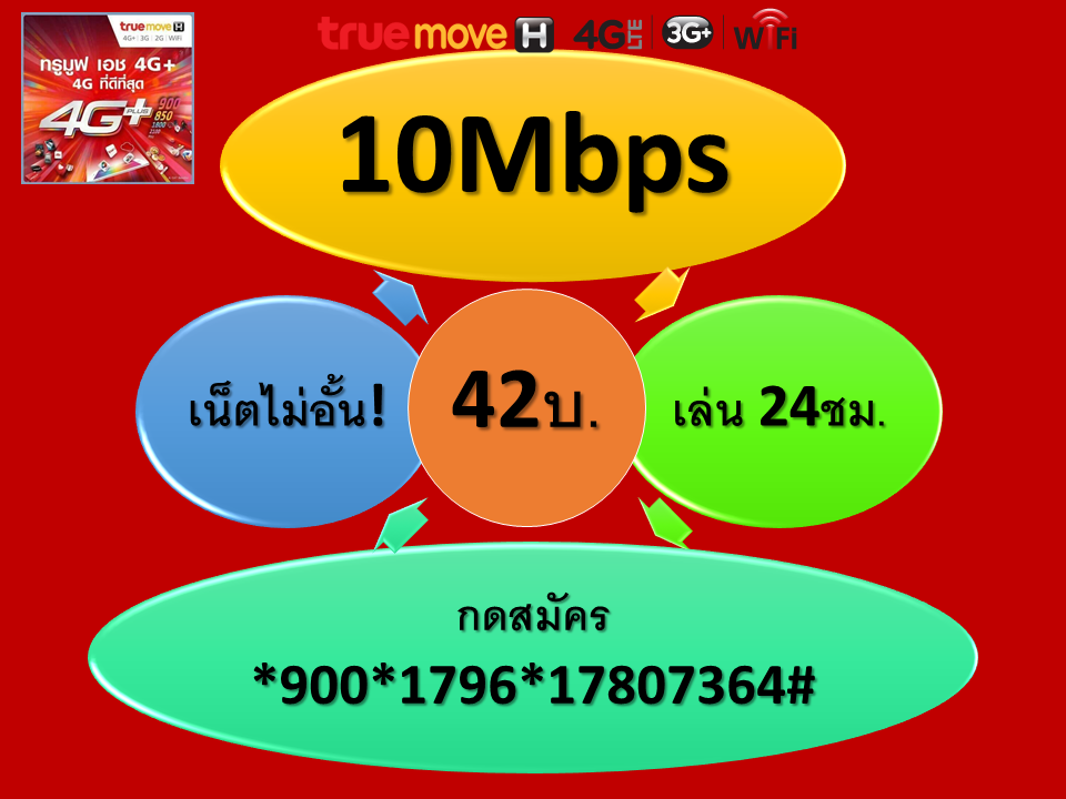 โปรเสริมเน็ตทรู 5G/4G/3G: แพ็กพิเศษ! 10Mbps รับเดือนใหม่มาแล้วจ้า