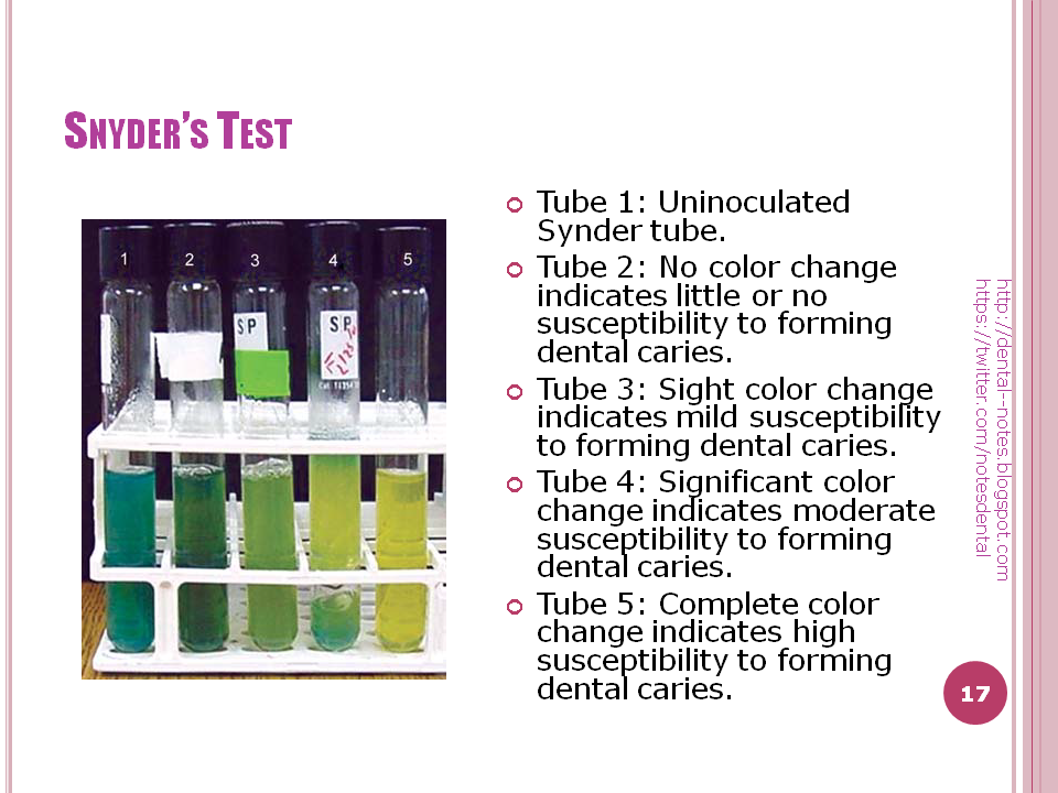 Dental Notes: Caries Activity Tests NOTES
