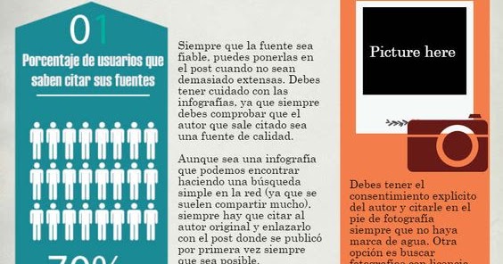 Infografias: Cómo citar fuentes en tus post