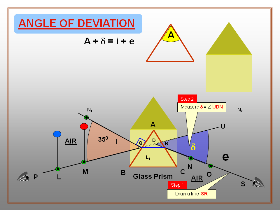 Physics Learn: REFRACTIVE INDEX OF GLASS PRISM measure with Glass Prism ...