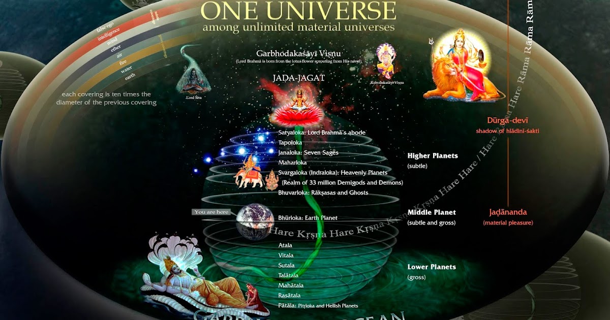 Vedic Cosmology: The Construction of the Endlessness