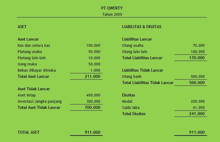 Pengertian dan Bentuk Laporan Keuangan