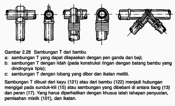 Rangka Bambu (.dwg file) - Bijeh Team
